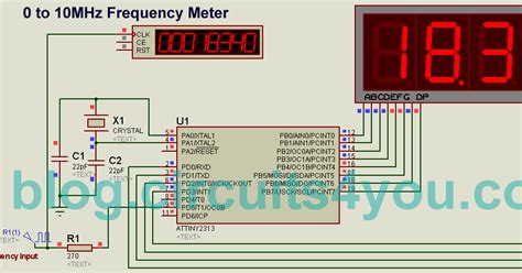 simplest frequency meter