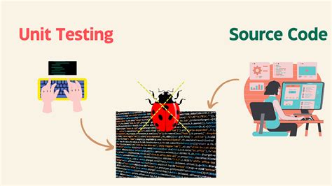 Mastering Bdd Testing With Cypress 13 And Cucumber A Comprehensive