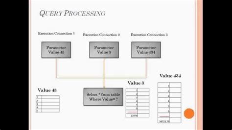 sql server performance tuning and query optimization youtube