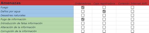 javascript how to copy values from one sheet and paste them into