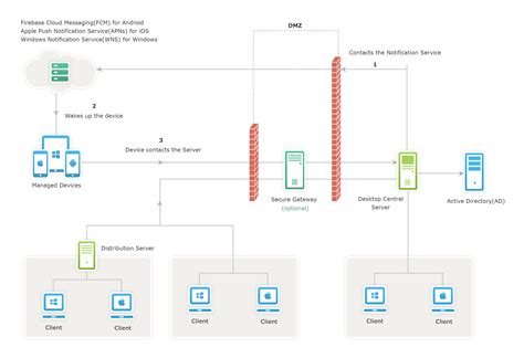 remote windows desktop management and desktop administration software