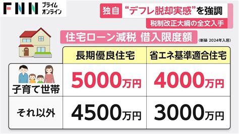 住宅ローン減税で子育て家庭優遇も 来年度の税制改正大綱最終案 定額減税や賃上げ税制盛り込む Youtube