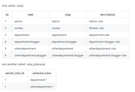 laravel problems getting another table s string via id