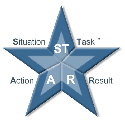 understanding great behavioral interviewing questions ddi