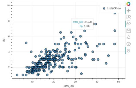 how to create interactive plots in pandas python simplified