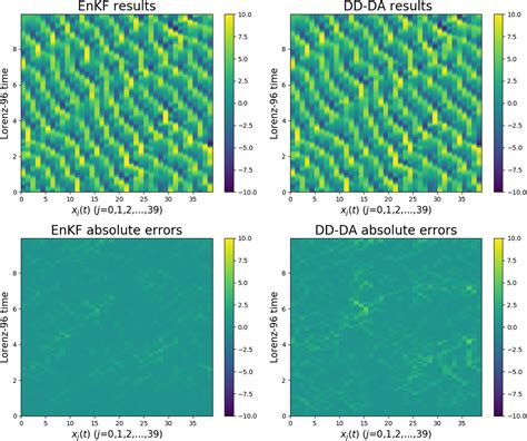 coupling the k nearest neighbors and locally weighted linear regression