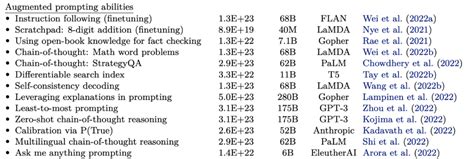 大语言模型的涌现能力（emergent）｜openbmb论文速读第 8 期 Ai导航