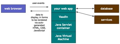 is there a way to connect a java desktop app with mysql