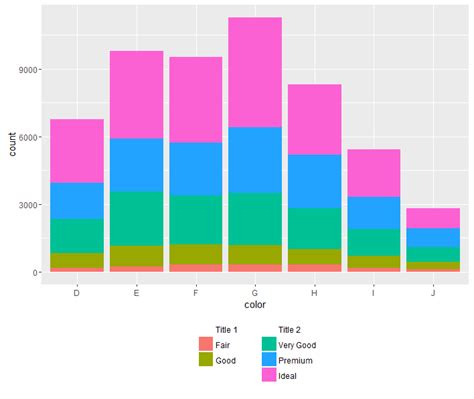 r ggplot2 divide legend into two columns each with its