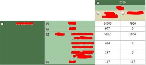 sql server how to remove subtotal in ssrs excel export