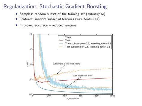 gradient boosted regression trees in scikit learn by gilles louppe