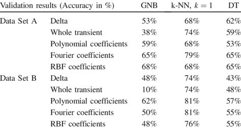 validation result by algorithm and feature set download table