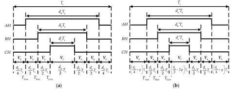 Applied Sciences Free Full Text A Control Strategy For Suppressing