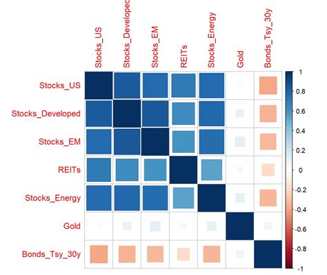 Section 6 Correlation Matrix Colors Data Science Blog