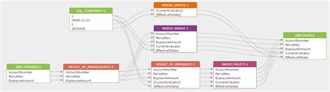 sql server output clause 的数据血缘分析 gudu sqlflow 中文官方博客