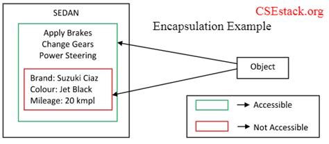 object oriented concepts in java [example and code]