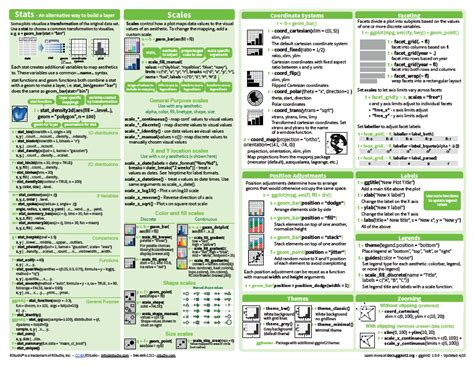 kirk borne on twitter cheat sheet—data visualization with r t