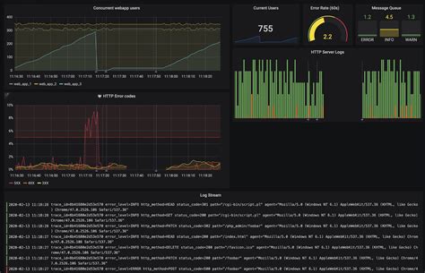 everything you need to know about the splunk plugin for grafana