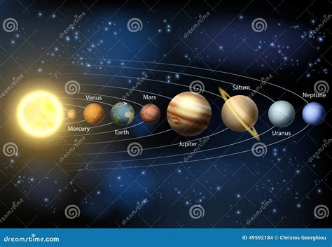Planets In The Solar System Diagram