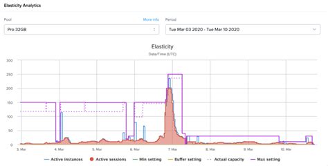 Using The Nutanix Frame Admin Api To Schedule Elasticity Settings