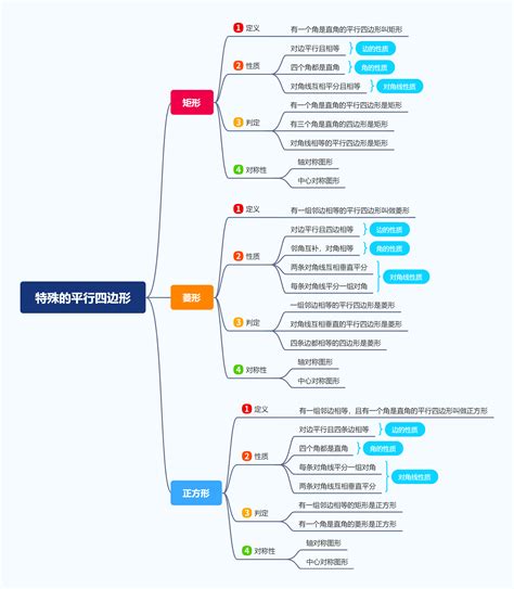 特殊的平行四边形思维导图 迅捷流程图制作软件官网