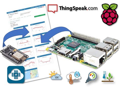 točiť sa kapiláry krytie how to send value from esp8266 to raspberry pi
