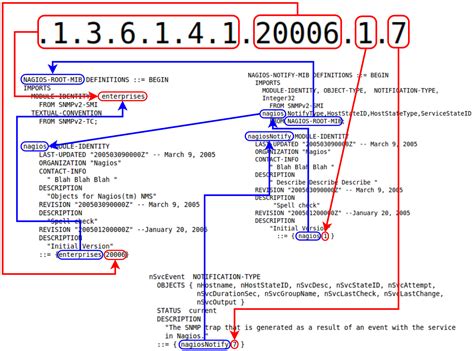 Snmp Mib Howto Howto Techno