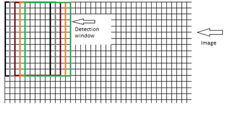 [solved] improving accuracy opencv hog people detector opencv