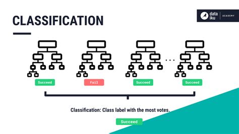 concept classification algorithms — dataiku knowledge base