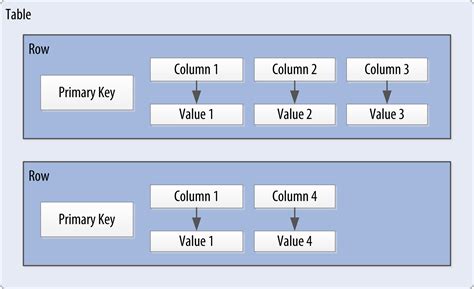 a deep dive into apache cassandra part 1 data structure craftcode crew