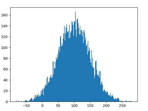 python random normalvariate 用法及代码示例 纯净天空