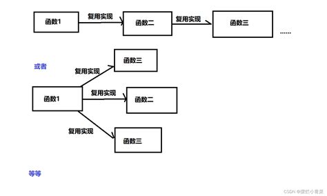 c string模拟实现 下 csdn博客