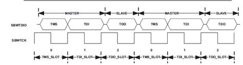 msp fet fet tool two wire method msp low power microcontroller forum