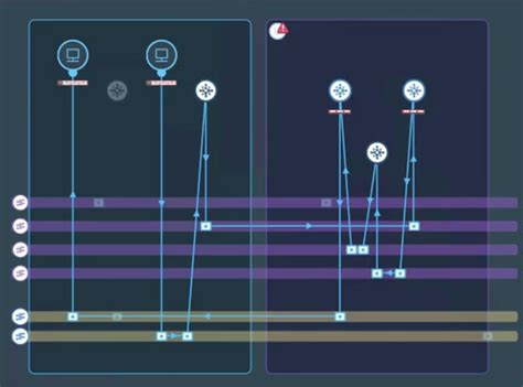 demystifying vmware nsx t data center packet flow vgandalf demystifies