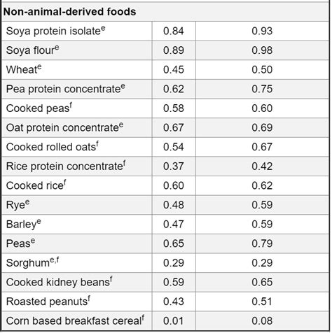 Plant Based Dietitians Ultimate Protein Guide