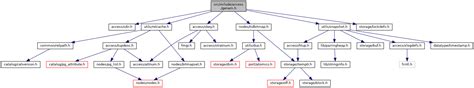 postgresql source code src include access genam h file reference