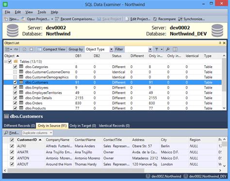 sql compare and synchronization tools