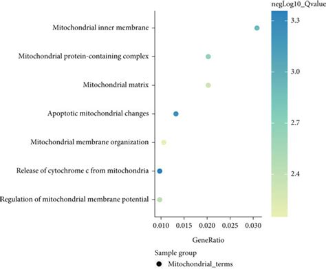 The Pseudotime Trajectory Ptt And Ptt Related Deg Functional