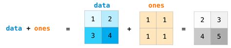 numpy slides