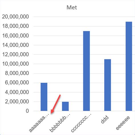 how to wrap x axis labels in an excel chart excelnotes