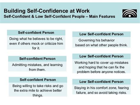 Building Self Confidence At Work