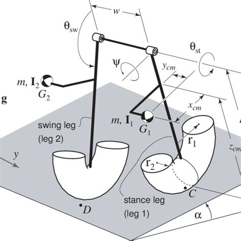 the 3d rigid body model the parameters and state variables are