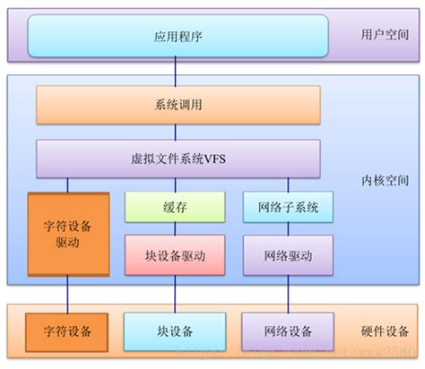 nuc972 linux驱动开发 nuc972 设备树 csdn博客