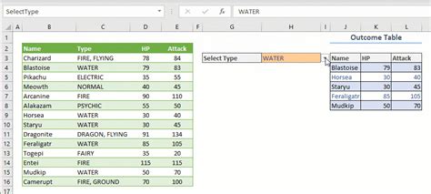 how to create dynamic chart in php using chart js