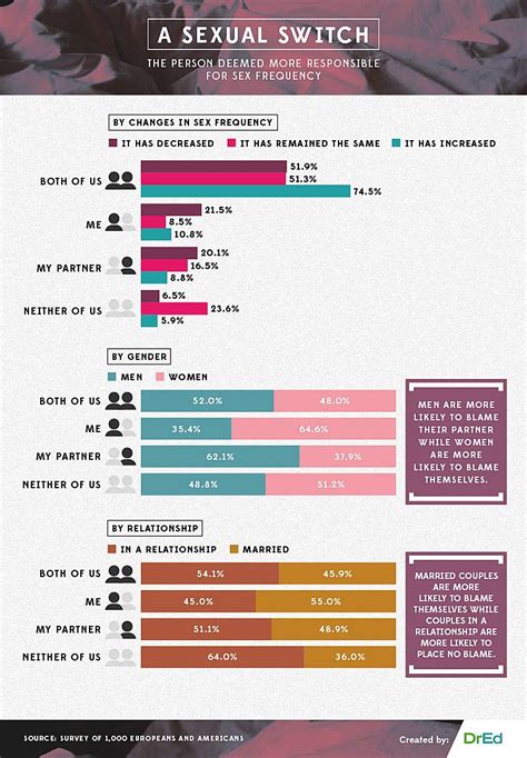 why do couples have less sex over time zava