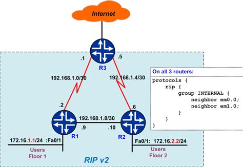 rip basic configuration on juniper costiser ro
