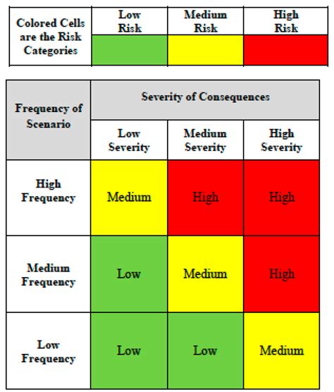 ijerph free full text can public health risk assessment using risk