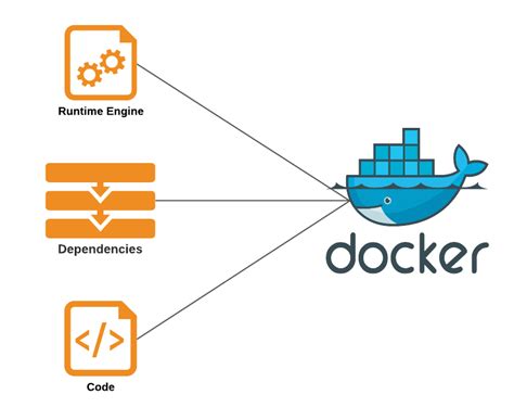 aws docker containers for business silicon valley cloud it