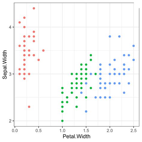 setting axes to integer values in ggplot2 joshua cook