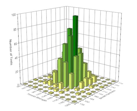 statistics
